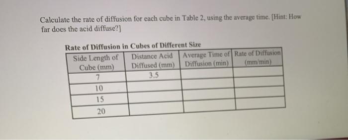 Calculate the rate of diffusion for each cube in | Chegg.com