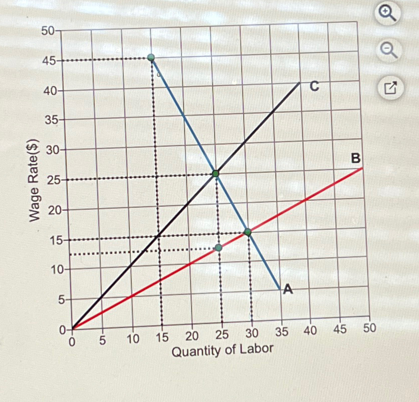 Solved In the graph to the right, the marginal factor cost | Chegg.com