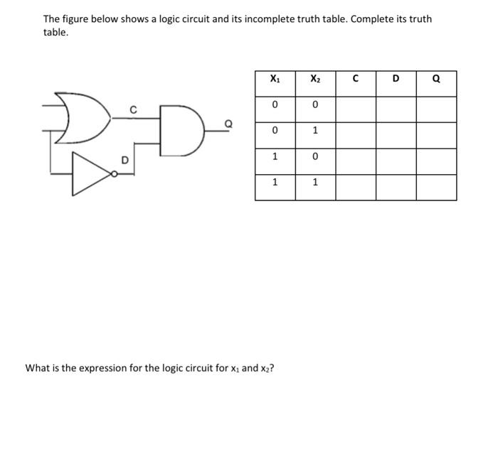 Solved The figure below shows a logic circuit and its | Chegg.com