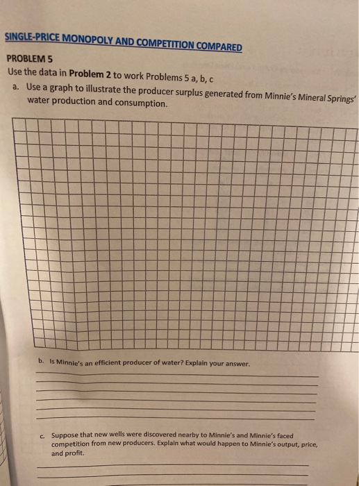 Solved A Single-Price Monopoly's Output and Price Decision | Chegg.com