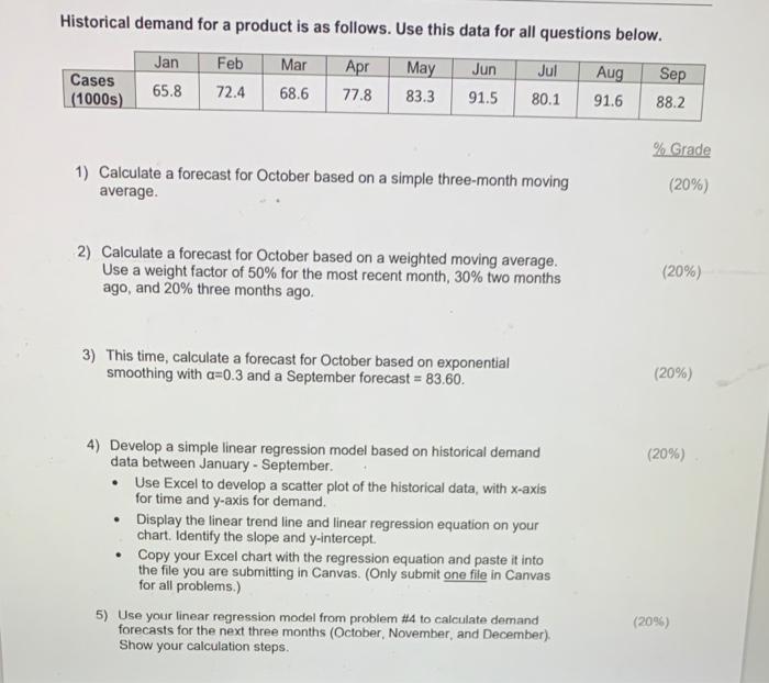 Solved Historical demand for a product is as follows. Use | Chegg.com