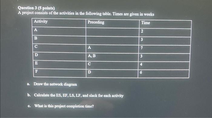 Solved Question 3 (5 points) A project consists of the | Chegg.com