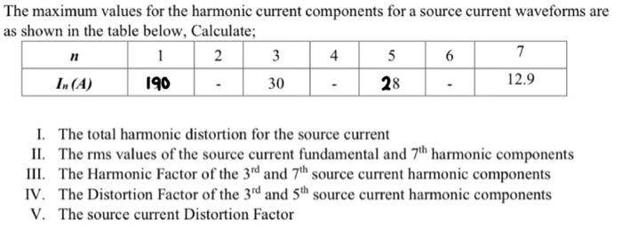 he maximum values for the harmonic current components | Chegg.com