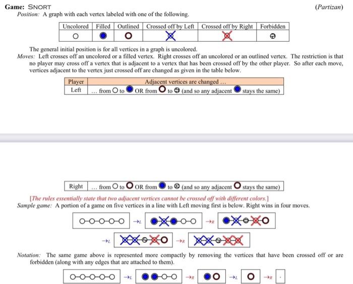 Solved Game: SNORT (Parti Position: A graph with each vertex | Chegg.com
