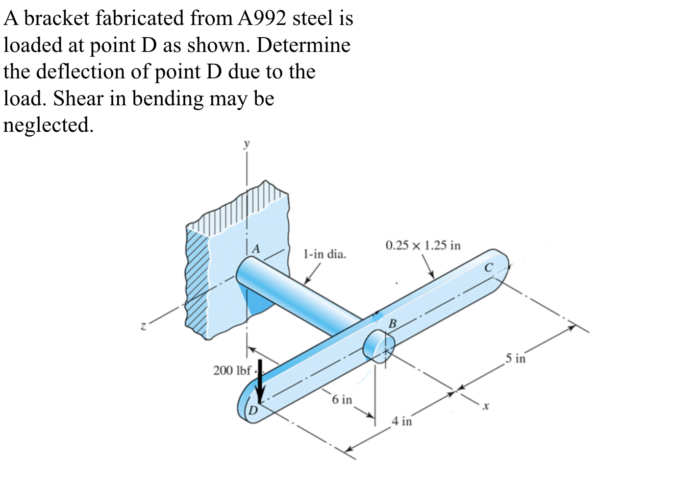 Solved A bracket fabricated from A992 ﻿steel isloaded at | Chegg.com