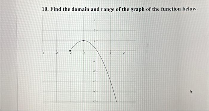 Solved 10. Find the domain and range of the graph of the | Chegg.com