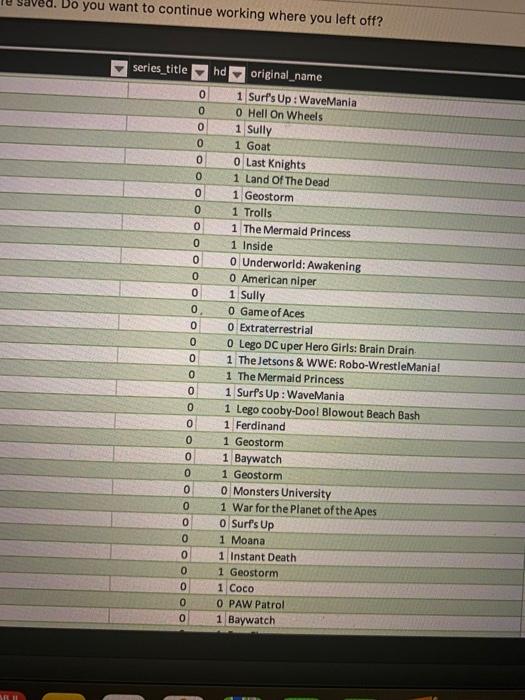 Solved write in python study the different viewing patterns | Chegg.com