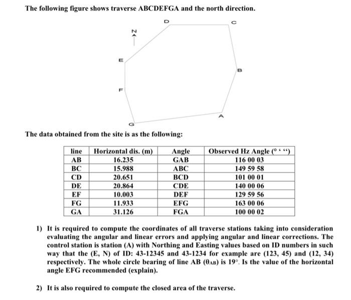 Solved The following figure shows traverse ABCDEFGA and the | Chegg.com