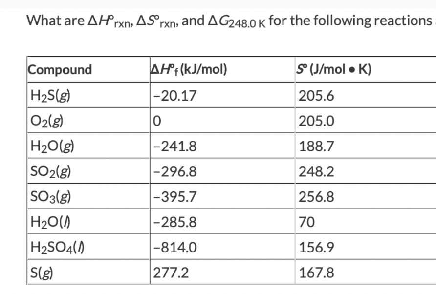 Solved What are delta S, ﻿delta H, ﻿and delta G for the | Chegg.com