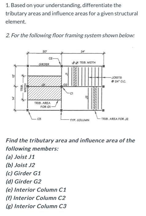 Solved 1. Based on your understanding, differentiate the | Chegg.com