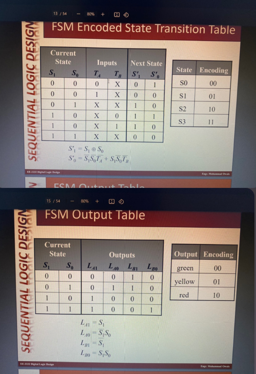 Solved Draw the K map of the state transition table of this | Chegg.com