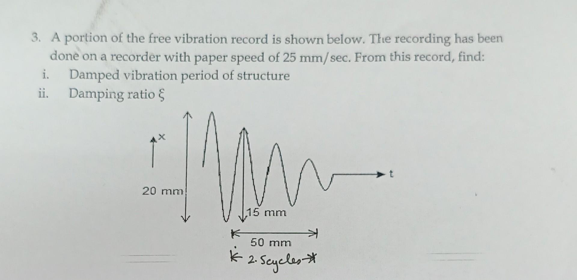 Solved 3. A portion of the free vibration record is shown | Chegg.com