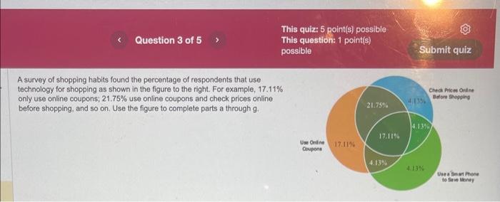 Solved A survey of shopping habits found the percentage of | Chegg.com