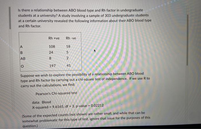 Solved Is there a relationship between \\( \\mathrm{ABO} \\) | Chegg.com