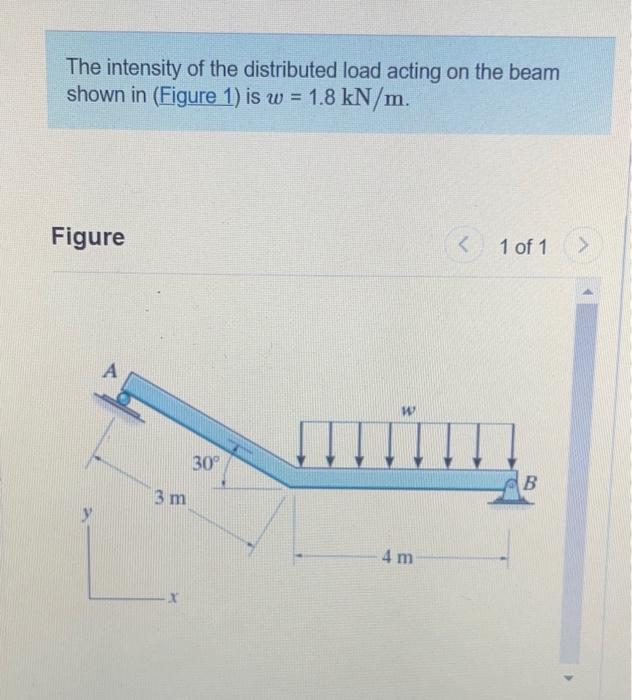 Solved The intensity of the distributed load acting on the | Chegg.com