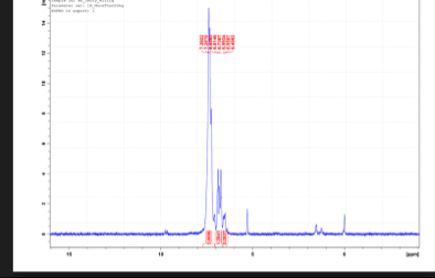 Solved Analyze this nmr and IR for me please | Chegg.com