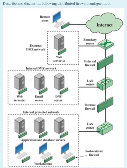 Solved Describe and discuss the following distributed | Chegg.com