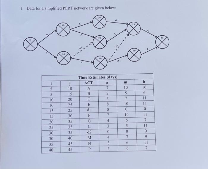 Solved 1. Data for a simplified PERT network are given | Chegg.com