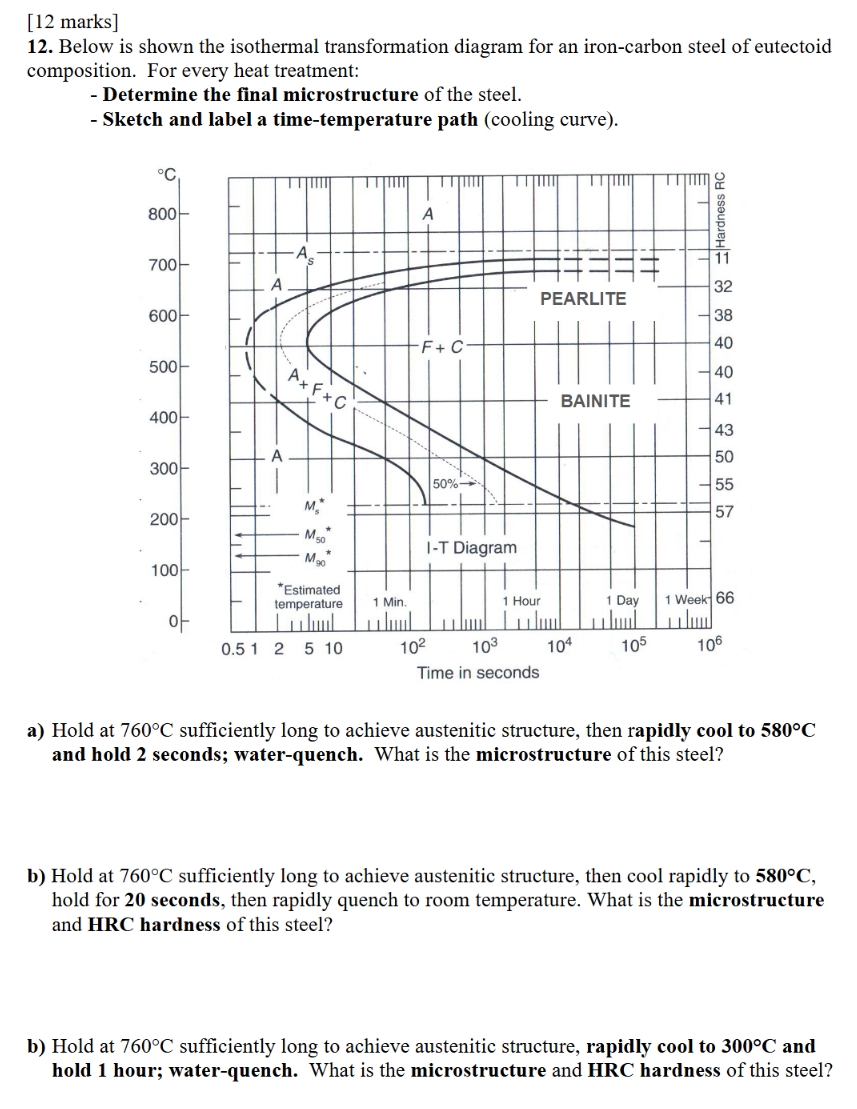 Solved [12 ﻿marks]Below is shown the isothermal | Chegg.com