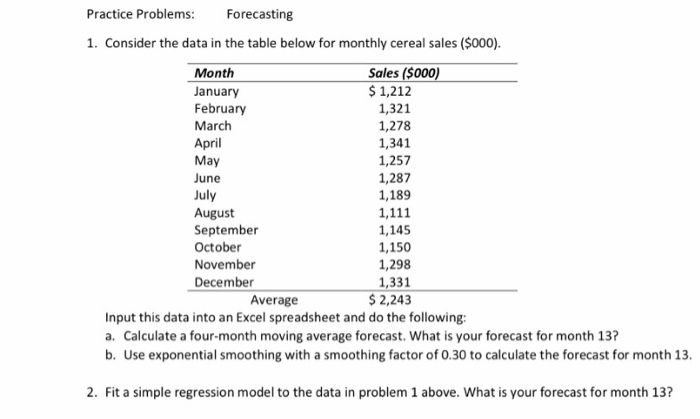 Solved Practice Problems: Forecasting 1. Consider the data | Chegg.com