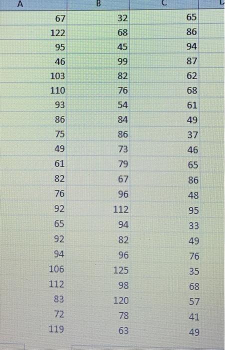 Solved The attached spreadsheet contains the wait times for | Chegg.com