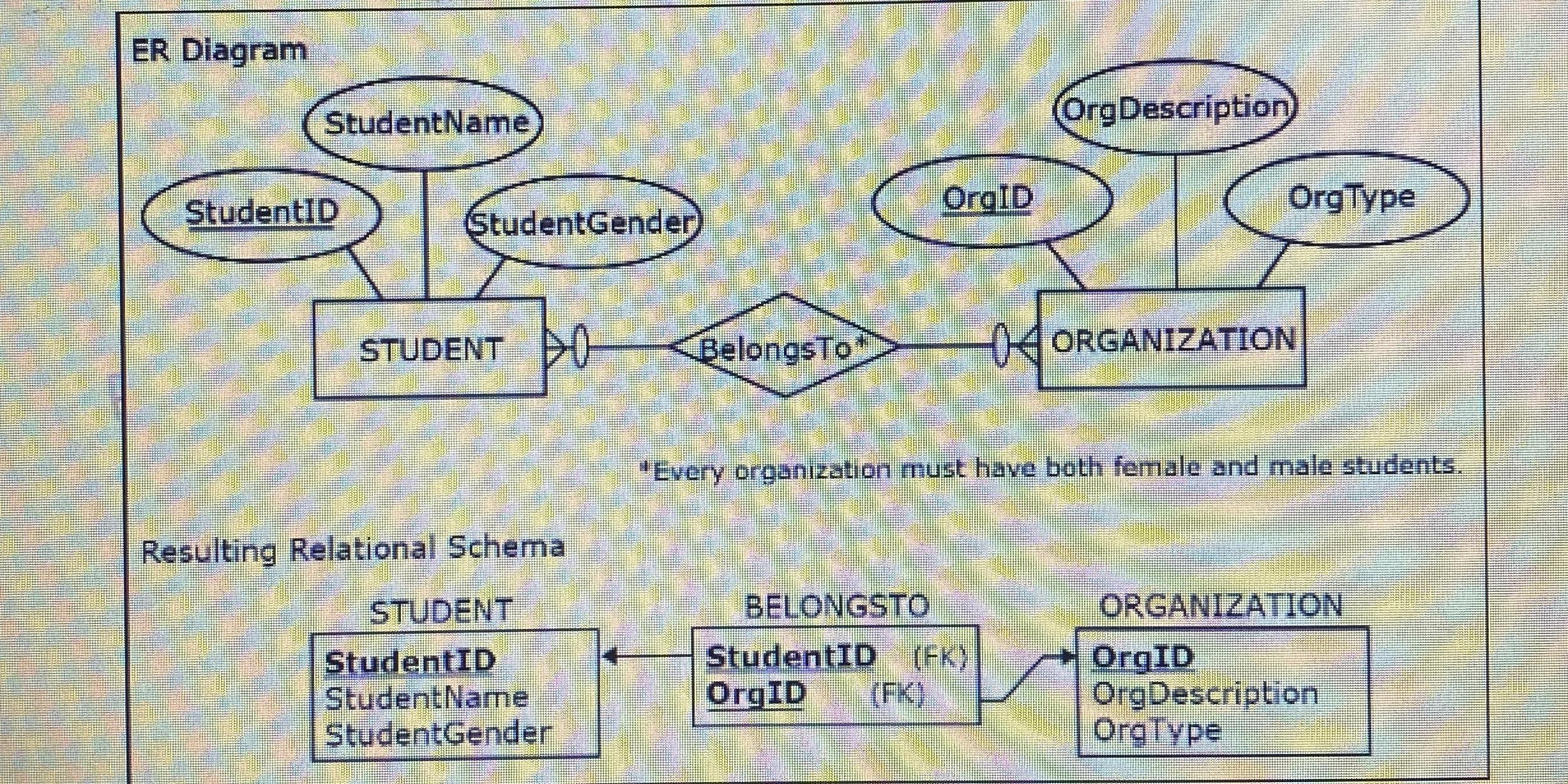 Solved MC7 ﻿ExoProtectMap the ER diagram for the ExoProtect | Chegg.com