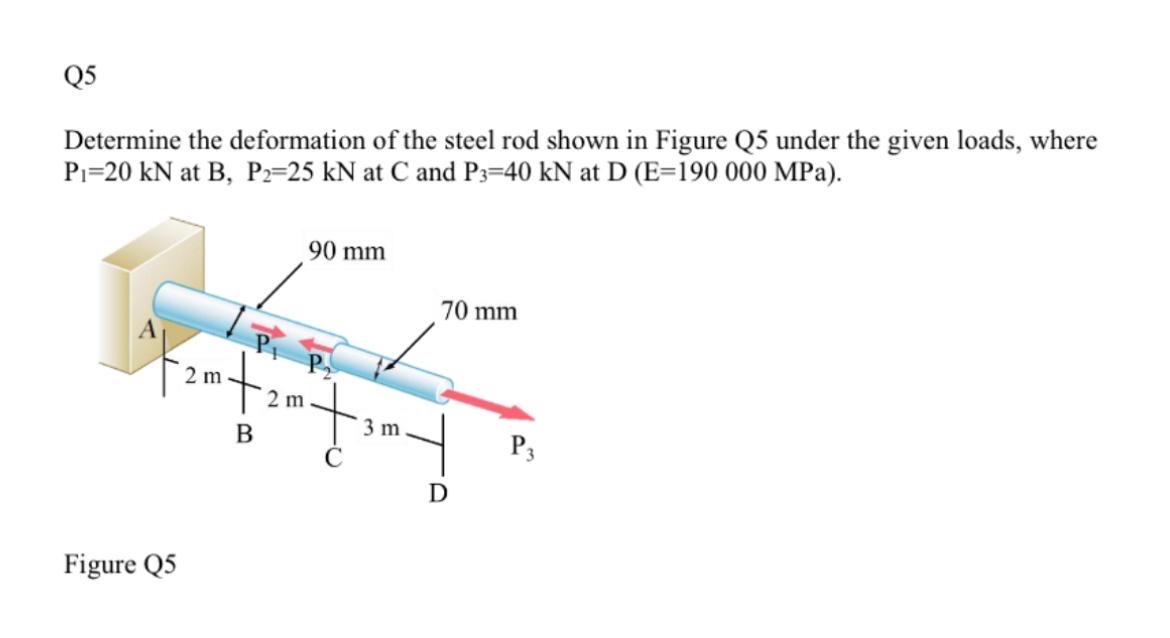 Solved Q5Determine the deformation of the steel rod shown in | Chegg.com