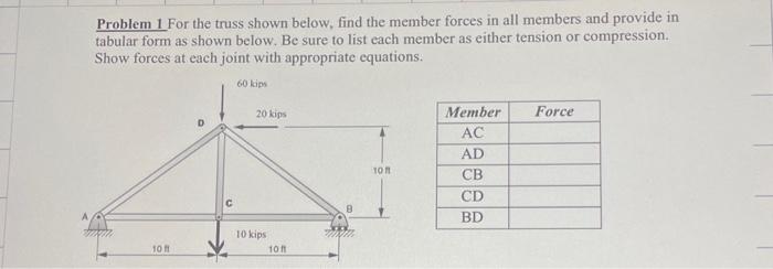 Solved Problem 1 For the truss shown below, find the member | Chegg.com