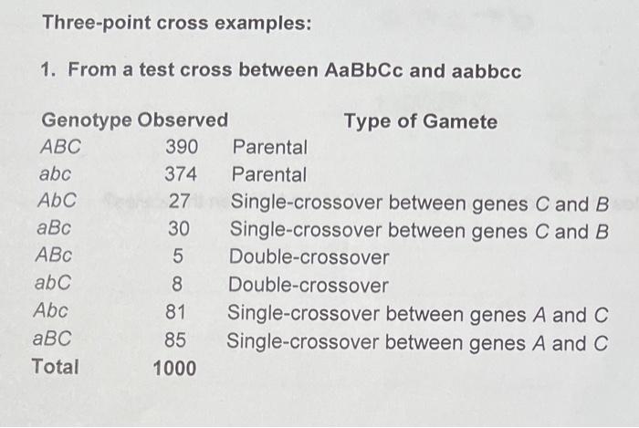 Solved From a test cross between AaBbCc and aabbcc(see | Chegg.com