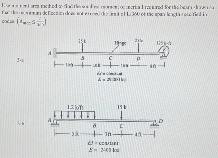 Solved Use moment area method to find the smallest moment of | Chegg.com