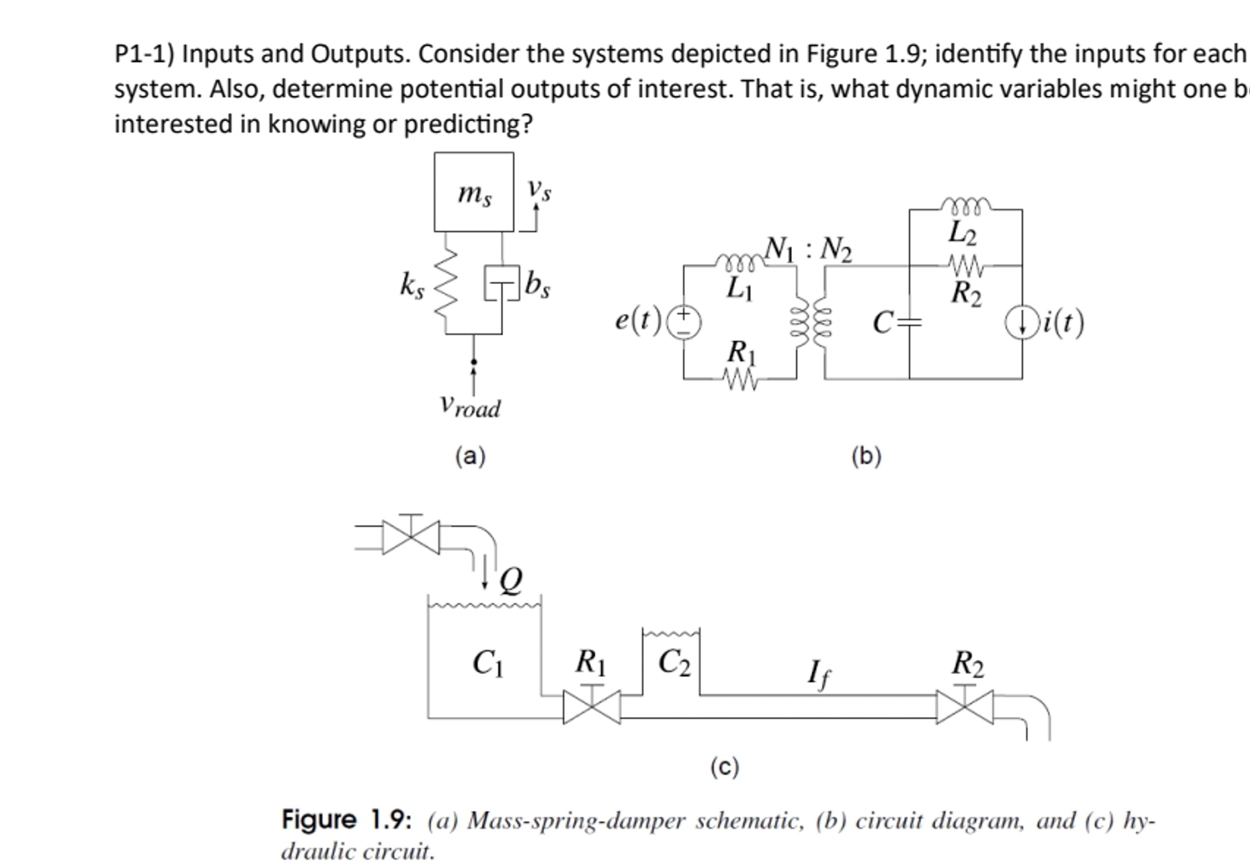 Solved P1-1) ﻿Inputs and Outputs. Consider the systems | Chegg.com