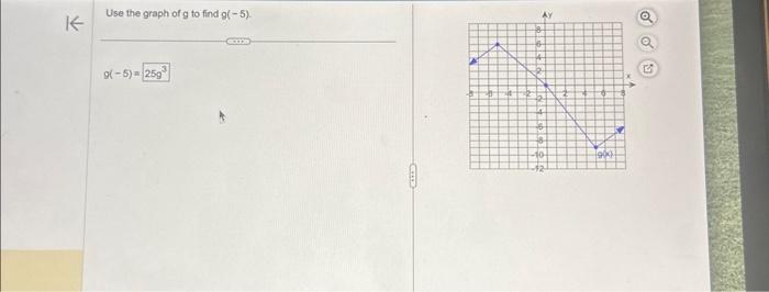 Solved Use the graph of g to find g(−5). 9(−5)= | Chegg.com