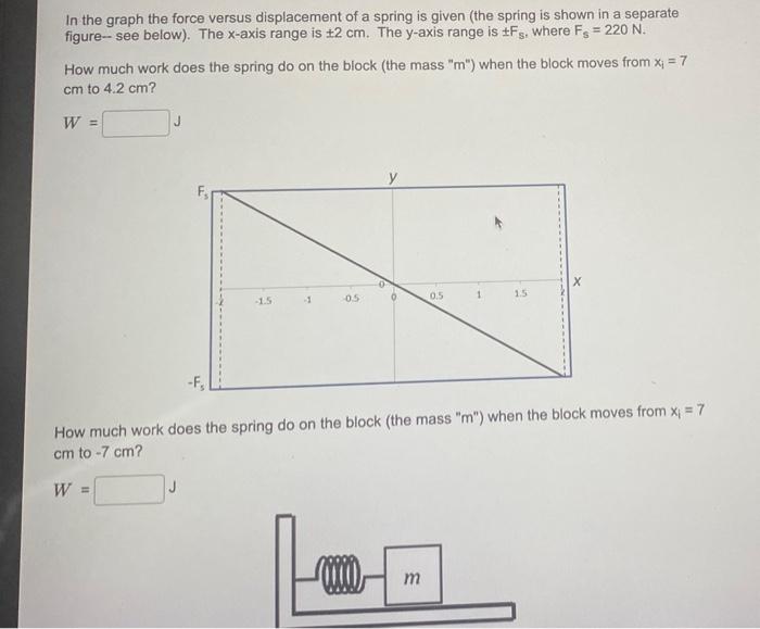 Solved In the graph the force versus displacement of a | Chegg.com