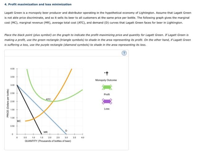 Solved 4. Profit maximization and loss minimization Lagatt | Chegg.com