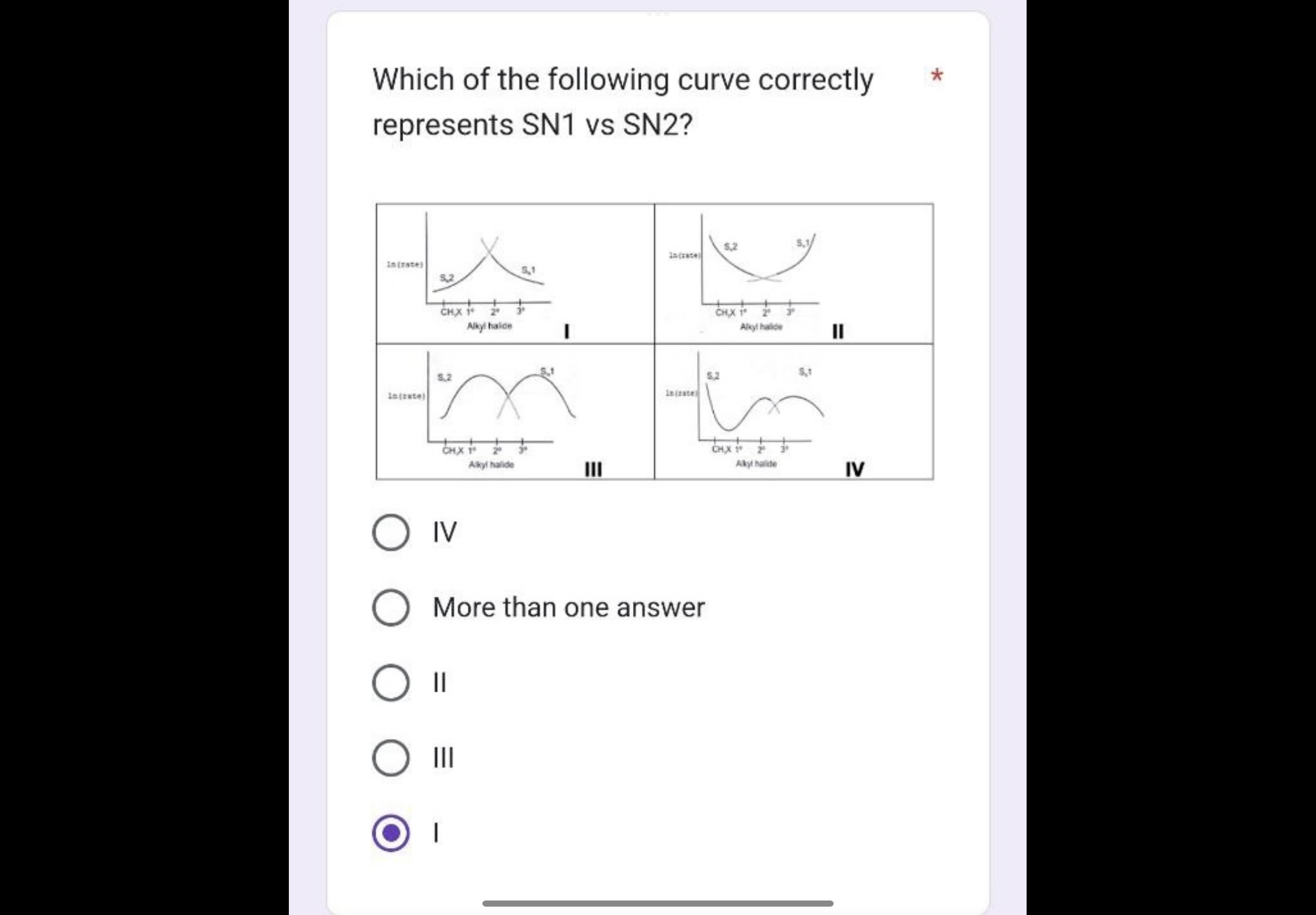 Solved Which of the following curve correctlyrepresents SN1 | Chegg.com