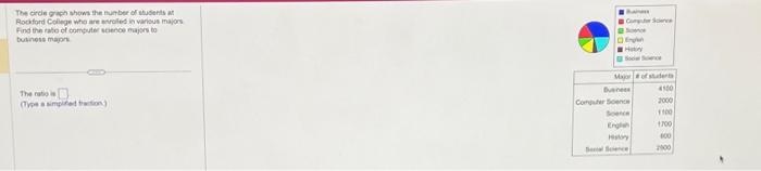 Solved The circle graph shows the number of students at | Chegg.com