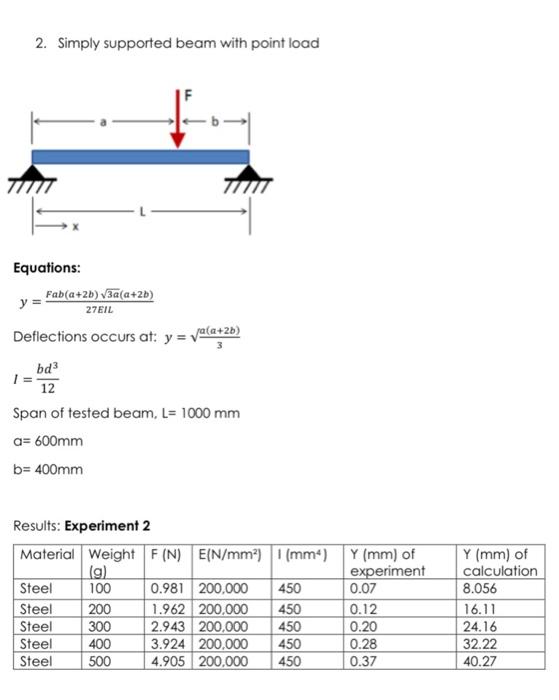 Solved BEAM DEFLECTION - LAB REPORT THEORY 1. Simply | Chegg.com