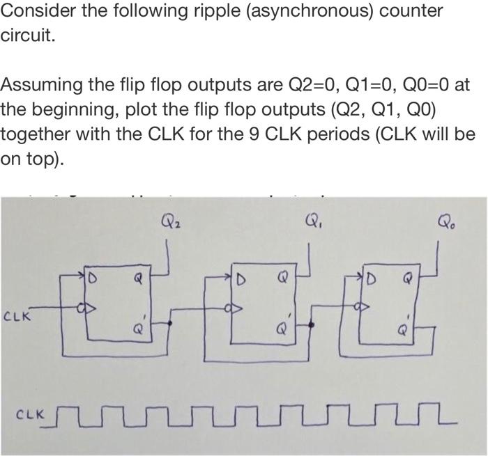 Solved Consider the following ripple (asynchronous) counter | Chegg.com Solved Consider the following ripple (asynchronous) counter | Chegg.com