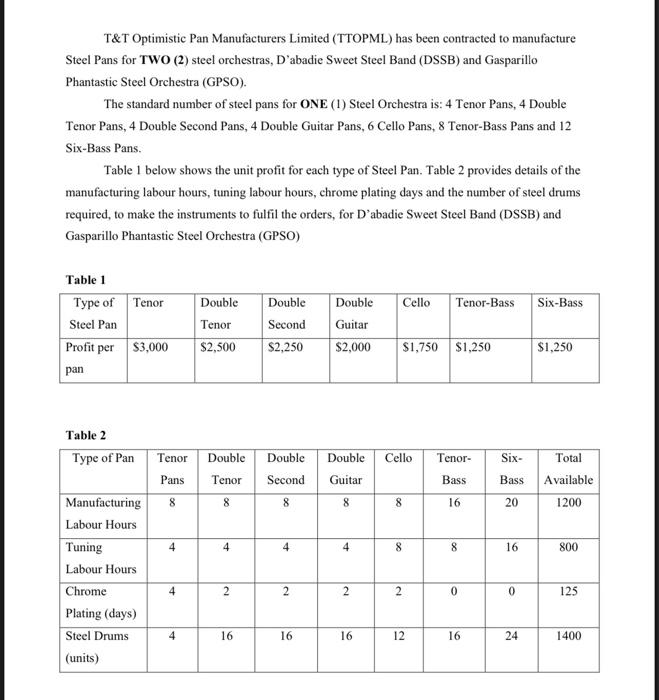 Solved Please solve using Microsoft Excel Solver. | Chegg.com