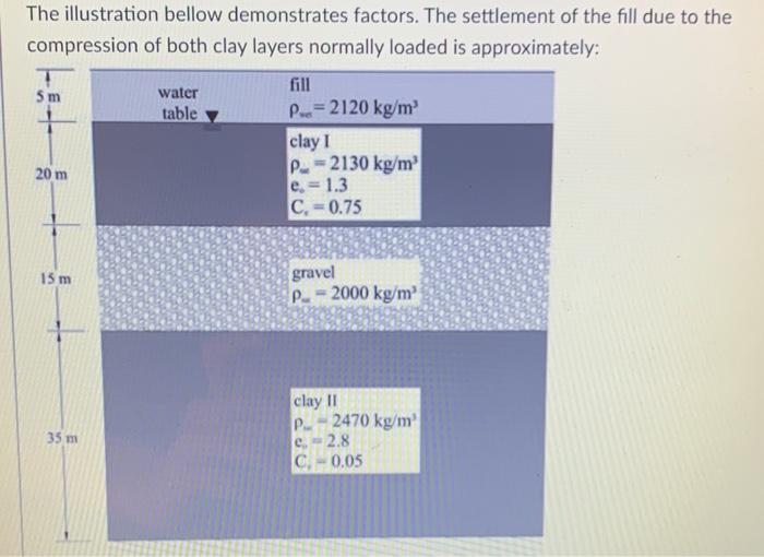 Solved The illustration bellow demonstrates factors. The | Chegg.com