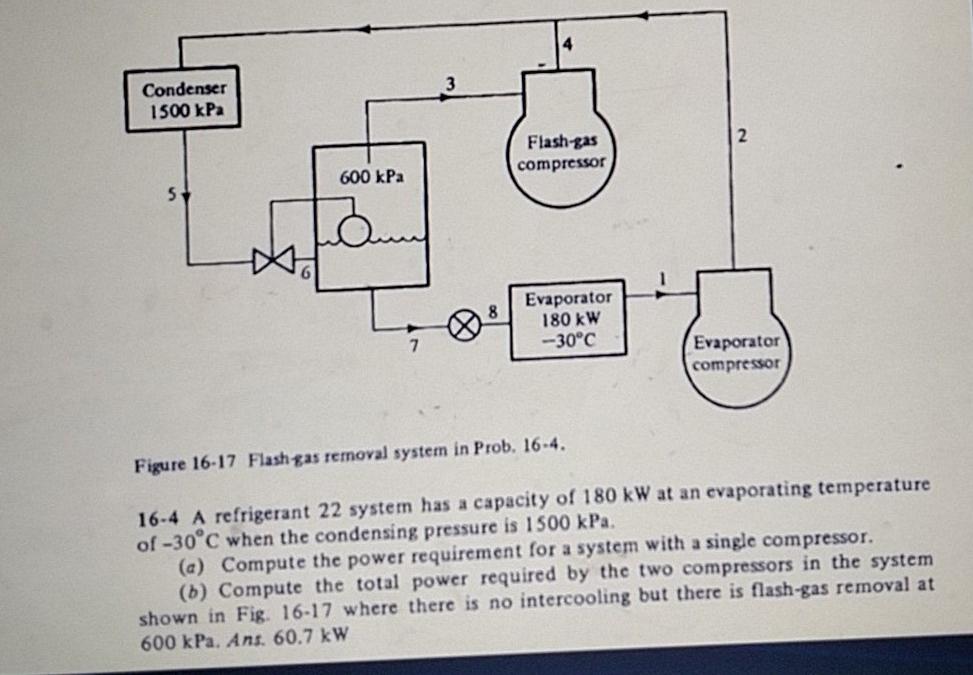 Solved Condenser 1500 kPa 2 Flash-gas compressor 600 kPa Ton | Chegg.com