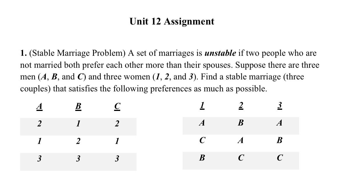 Solved Unit 12 ﻿Assignment(Stable Marriage Problem) ﻿A set | Chegg.com