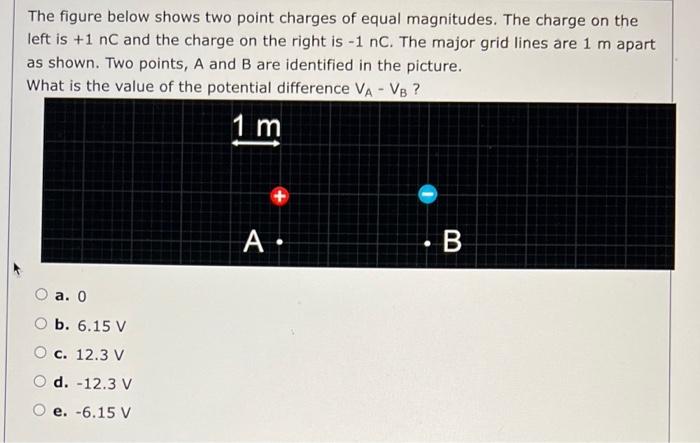 Solved The figure below shows two point charges of equal | Chegg.com