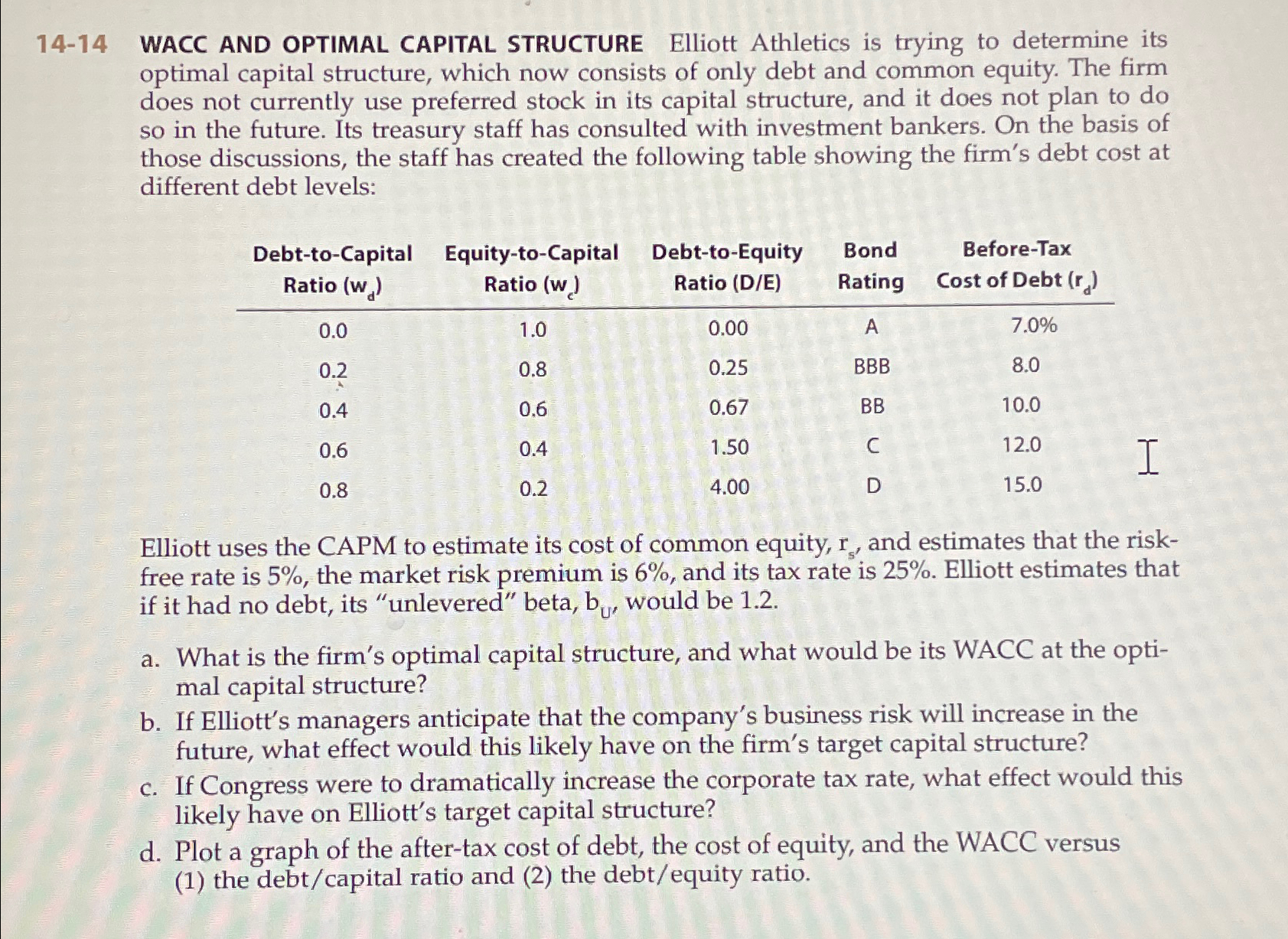 Solved 14-14 ﻿WACC AND OPTIMAL CAPITAL STRUCTURE Elliott | Chegg.com