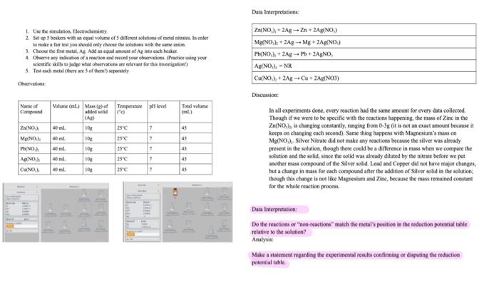 Solved Data Interpretations: 1. Uee the simalation | Chegg.com