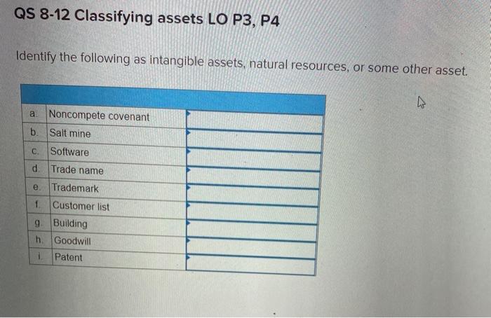 Solved QS 8-12 Classifying assets LO P3, P4 Identify the | Chegg.com