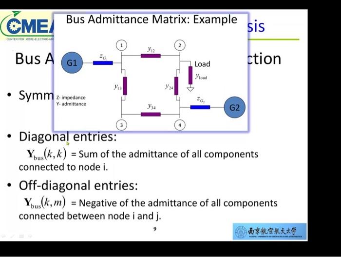 Solved Bus Admittance Matrix: Example sis Y12 Bus A G1 ction | Chegg.com