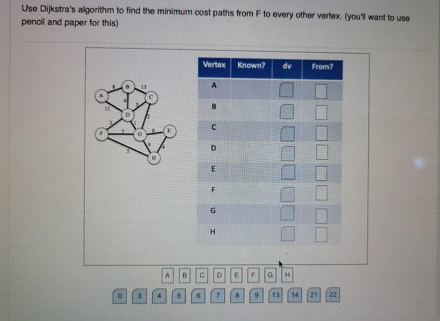 Solved Use Dijkstra's algorithm to find the minimum cost | Chegg.com
