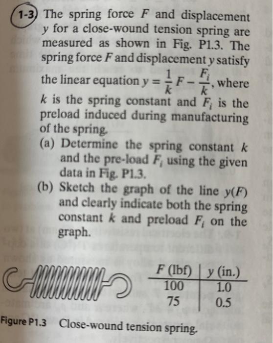 Solved 1-3. The spring force F and displacement y for a | Chegg.com