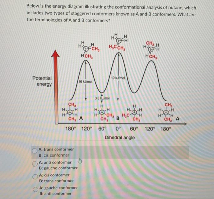 Solved Below is the energy diagram illustrating the | Chegg.com